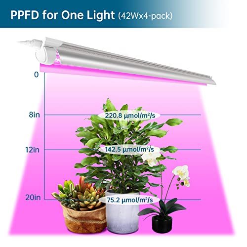 Barrina LED 4FT, 168W(4 x 42W, 1000W Equivalent), Full Spectrum, V-Shape with Reflector, Grow Light Strip for Indoor Plants, 4-Pack