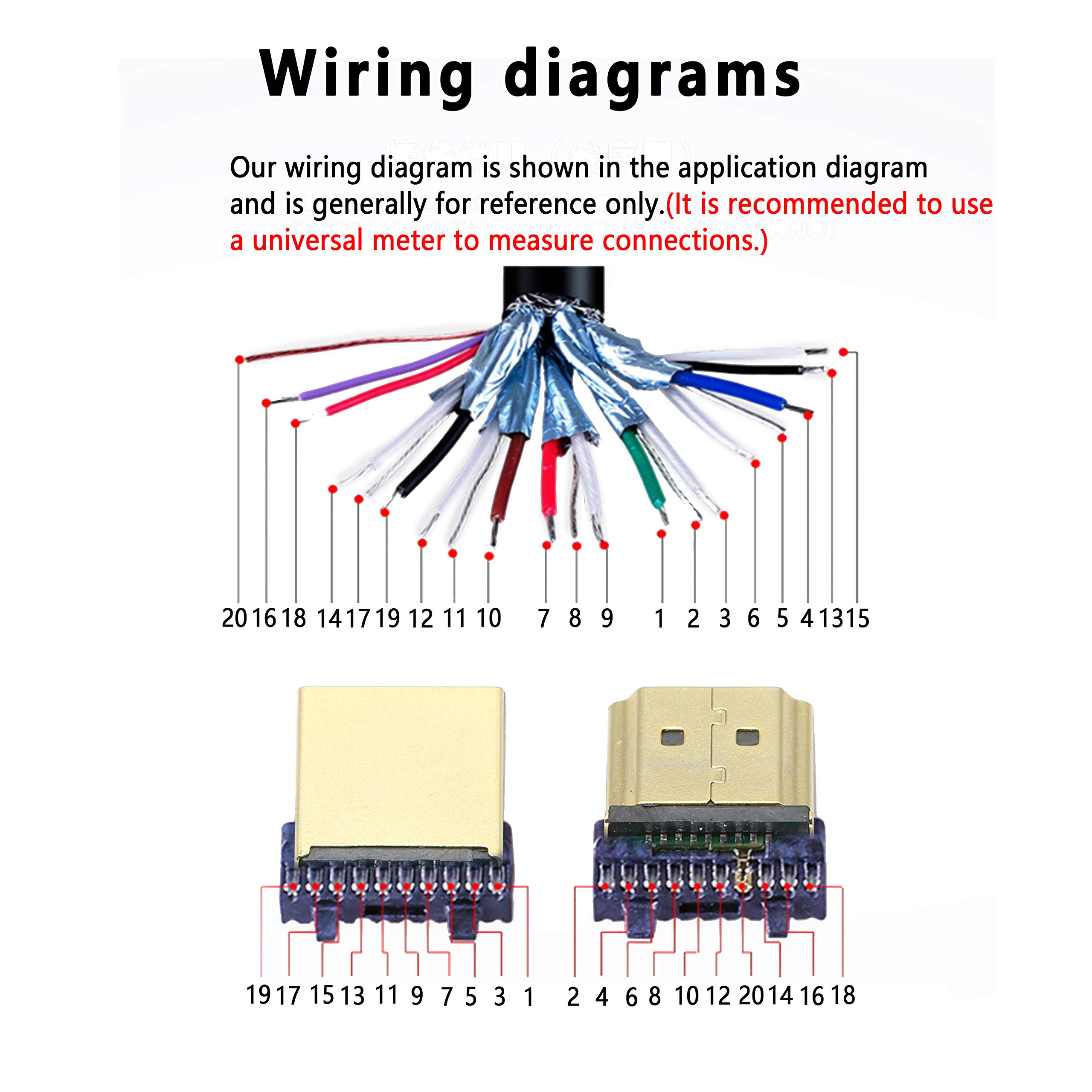 GELRHONR HDMI Solderless Signals Terminal, Gold Plated HDMI Free Welding Connector Breakout Board with Breakout Plastic Cover,Screwdriver