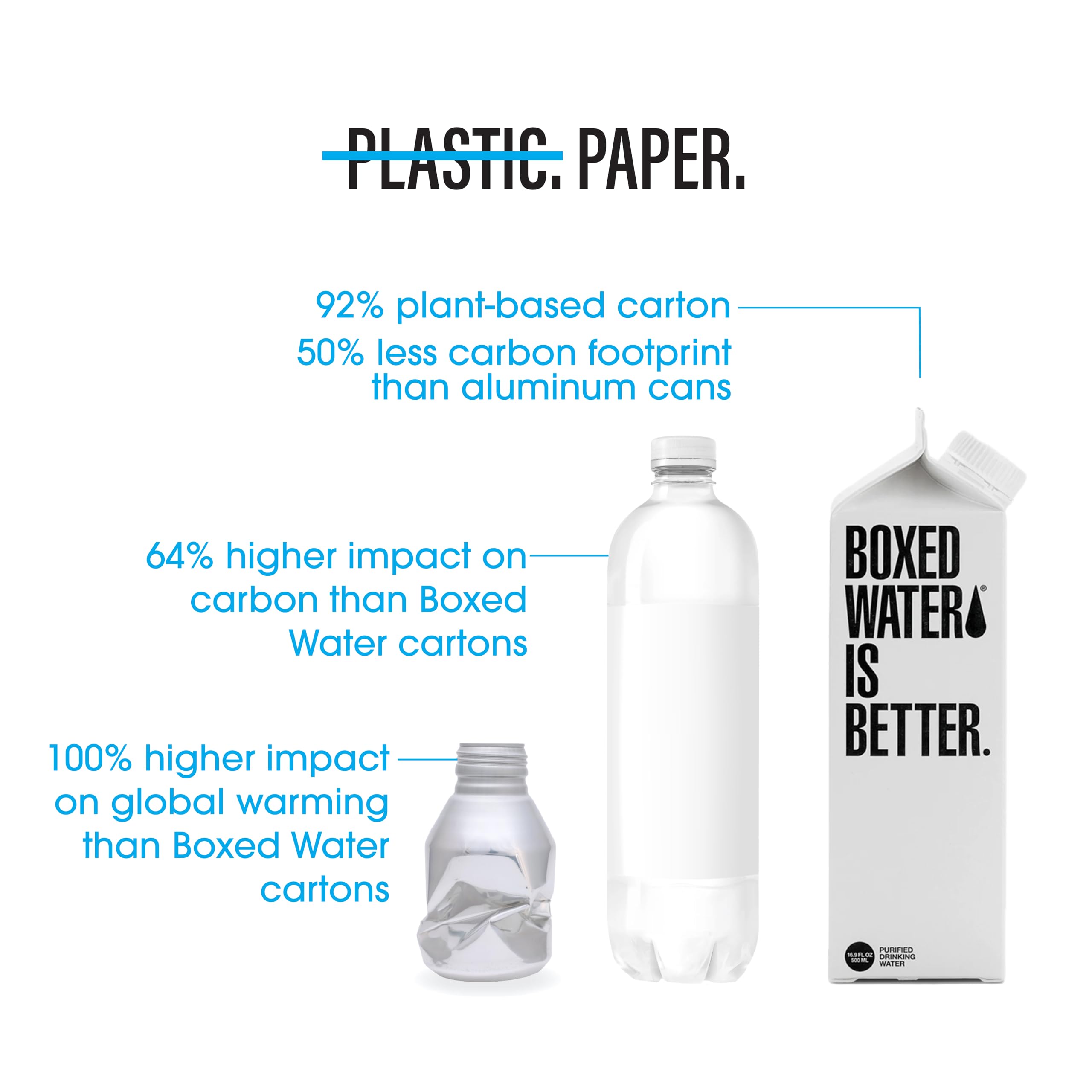 Boxed Water 16.9 oz. (24 Pack) – Purified Drinking Water in 92% Plant- Based Boxes – 100% Recyclable, BPA-Free, Refillable/Reusable Cartons – More Sustainable than Plastic Bottled Water