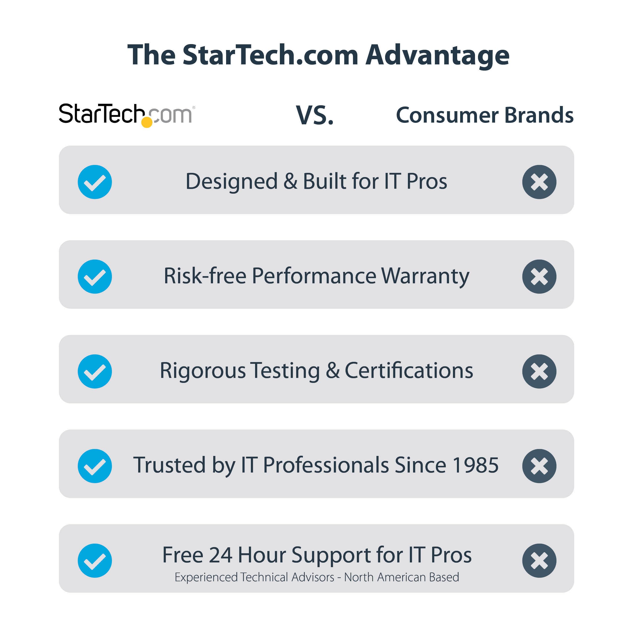 StarTech.com USB 3.0 to HDMI Adapter, 4K 30Hz UHD, USB to HDMI Display Adapter, External Adapter for Mac & Windows, TAA