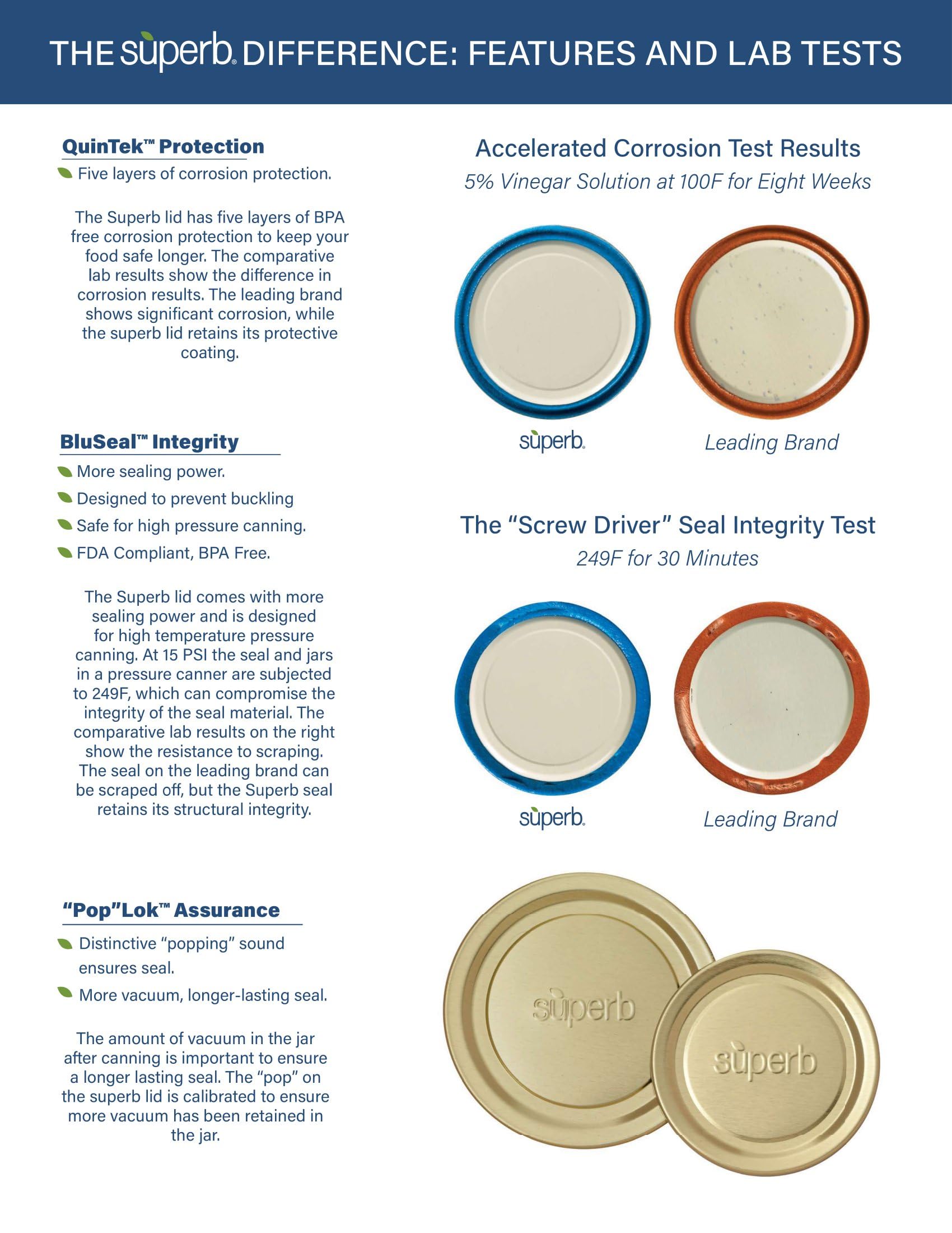 Superb Canning Lids – Regular Mouth Mason Jar Lids – Baker’s Dozen/Bulk Package of 156 Lids – Made in the USA