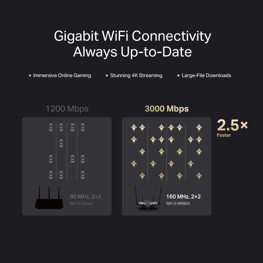 TP-LINK TL-WR940N Wireless N300 Home Router, 450Mpbs, 3 External Antennas, IP QoS, WPS Button