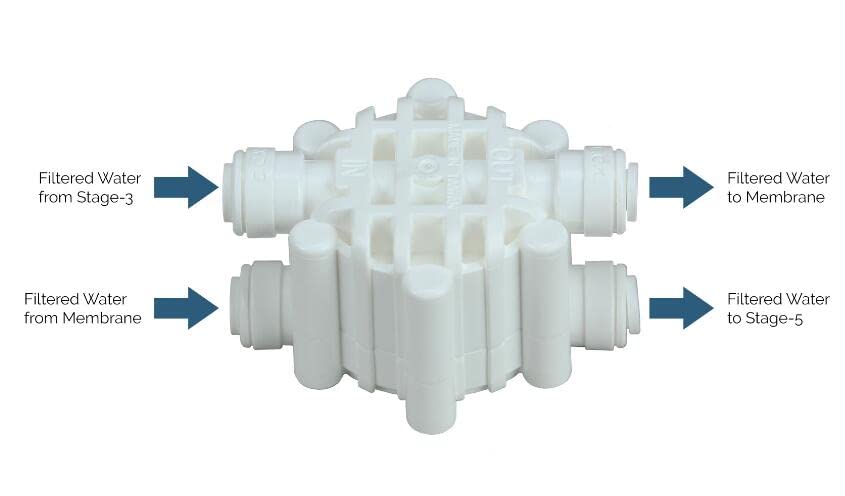 Auto Shut Off Valve / 4 Way Valve for Reverse Osmosis RO System-1/4 Inch Quick Connector-NSF Approved (RO5-ASV)