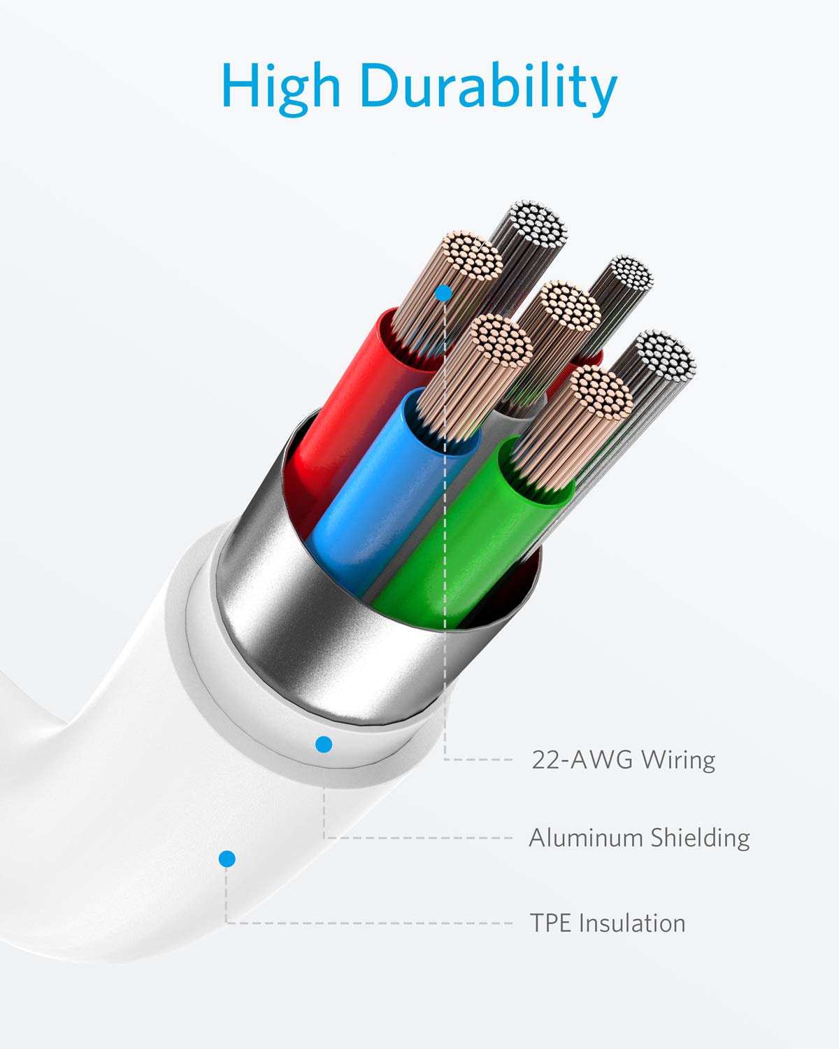 Anker USB-C to Lightning Cable (5-Pack, 3ft*2pack+6ft *2pack+10ft, MFi Certified), Lightning Cable for iPhone 13 13 Pro 12 Pro Max 12 11 X XS XR 8 Plus, AirPods Pro, Supports Power Delivery (White)
