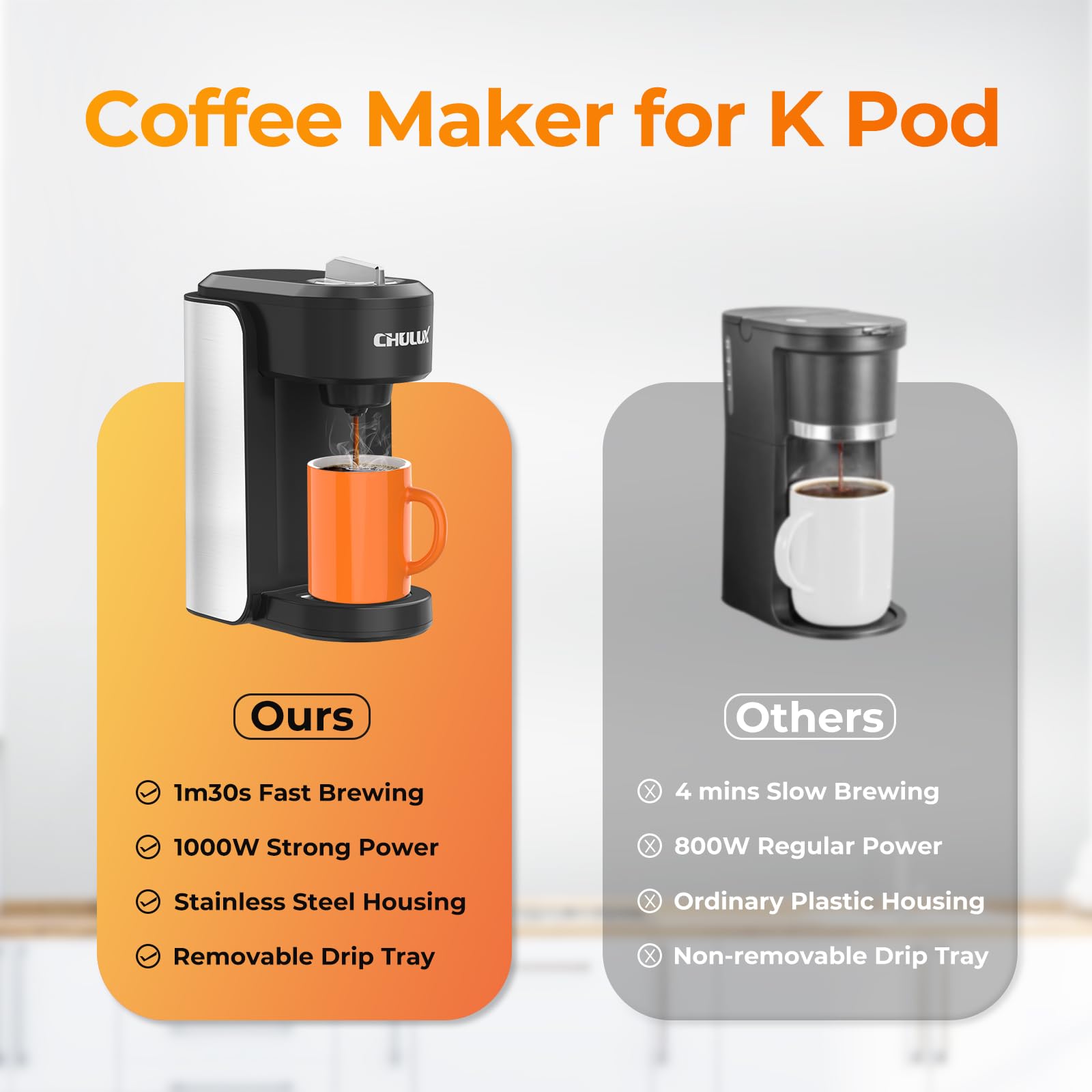 CHULUX 1000W Compact Single Serve Coffee Maker, Instant One Cup Coffee Pod Maker for K Cup & Ground Coffee, Stainless Steel Capsule Coffee Machine, 90s Fast Brewing