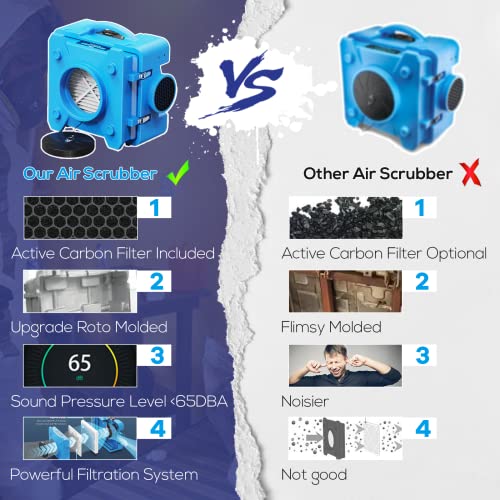 CADPXS Shield-550 Negative Machine Airbourne Cleaner HEPA Scrubber Water Damage Restoration Equipment Air Purifier, Air Scrubbers