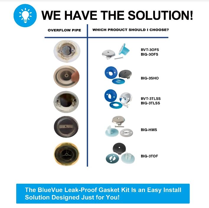 BlueVue Overflow Gasket Kit with 3-1/8" Overflow Cover for Stopping Tub Leaks, Chrome