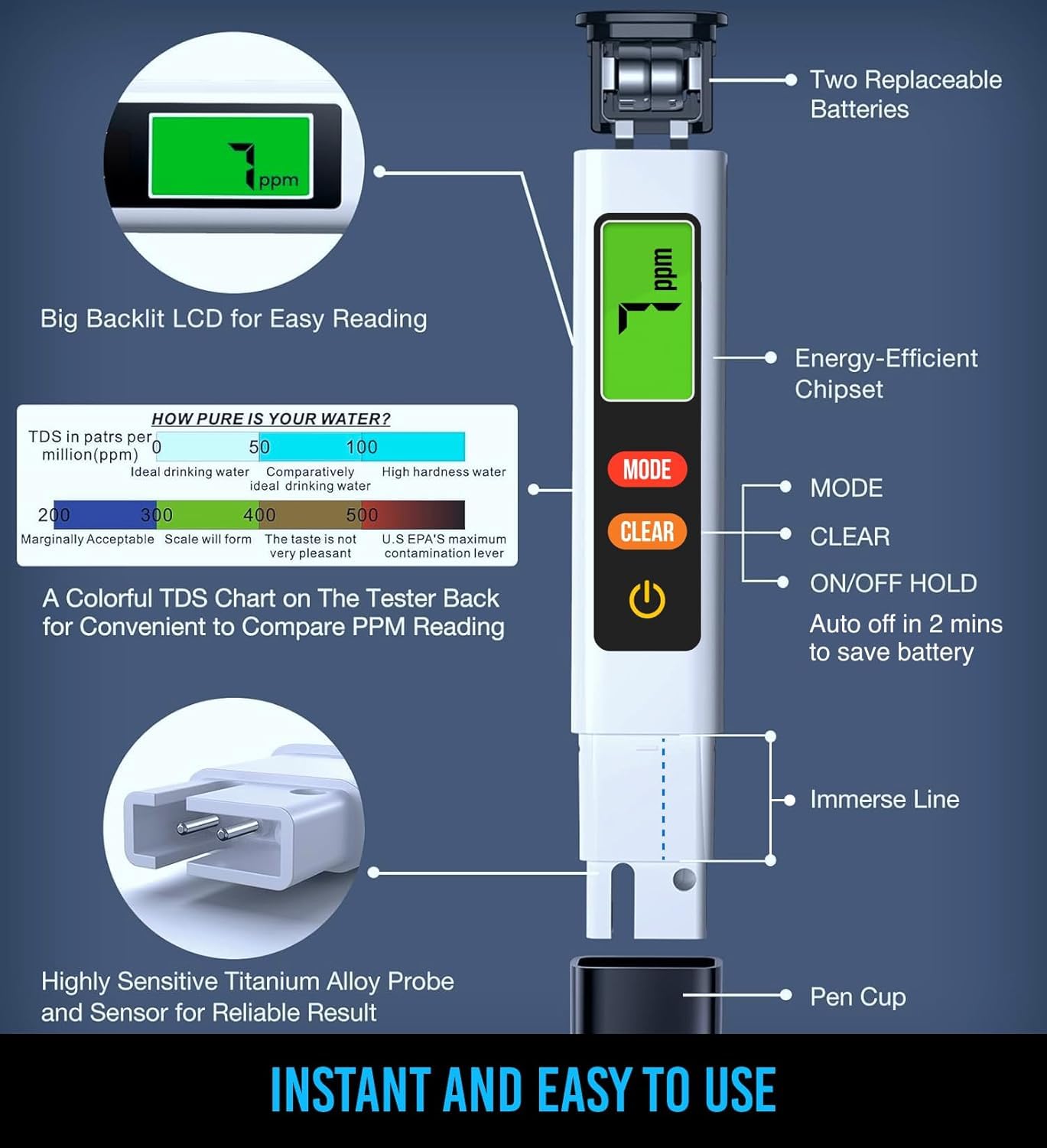 Craft911 4-in-1 Tds Meter Digital Water Tester for Drinking Water - Accurate and Reliable TDS Electric Conductivity Meter & Temp (°C,°F) Meter - 0-9990ppm