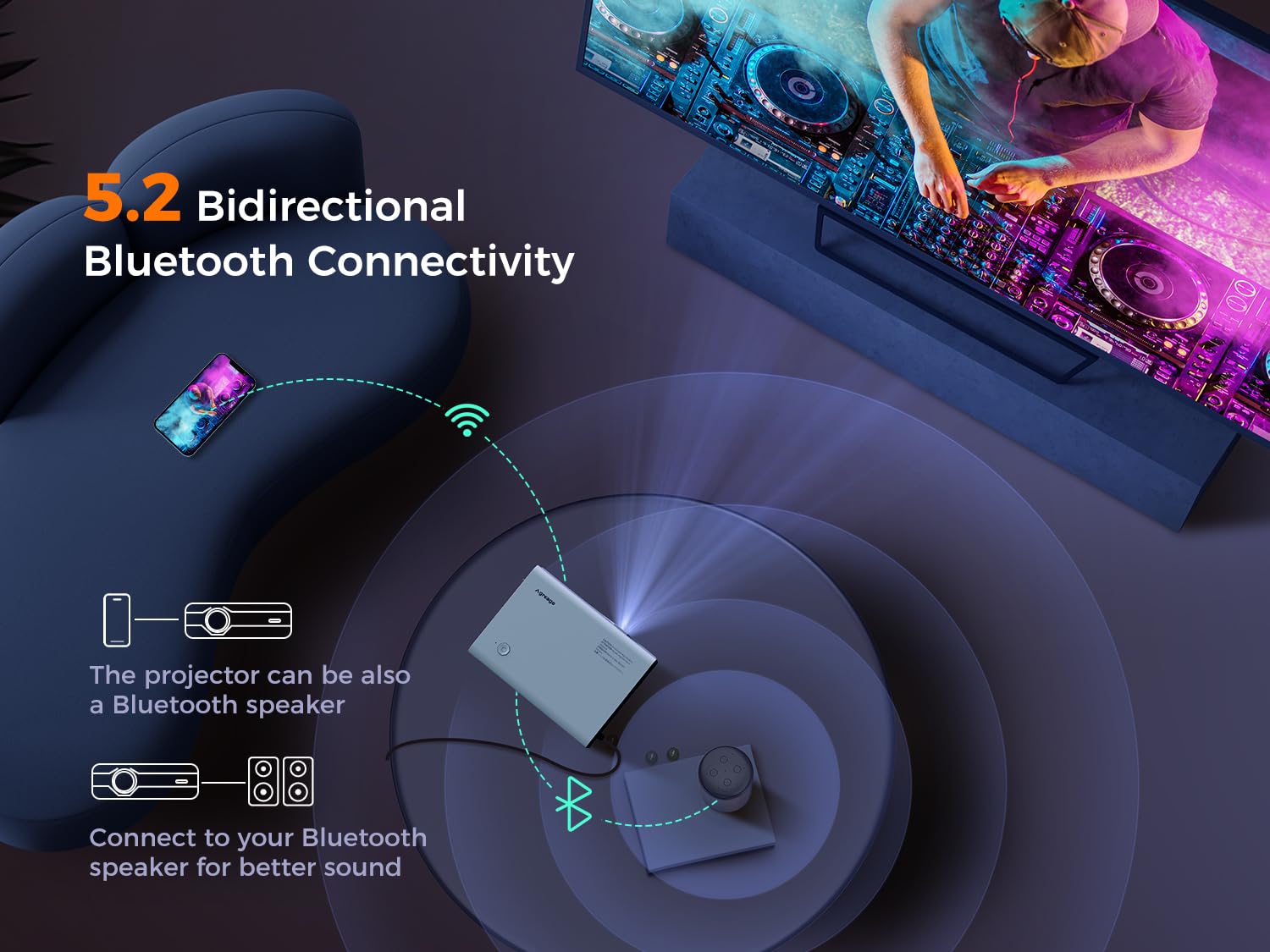 Auto Focus & Auto Keystone with WiFi 6 and Bluetooth 5.2, Agreago Native 1080P 4K Supported Outdoor Projector with Screen, Home Projector Compatible with iOS/Android/HDMI/USB/TV Stick