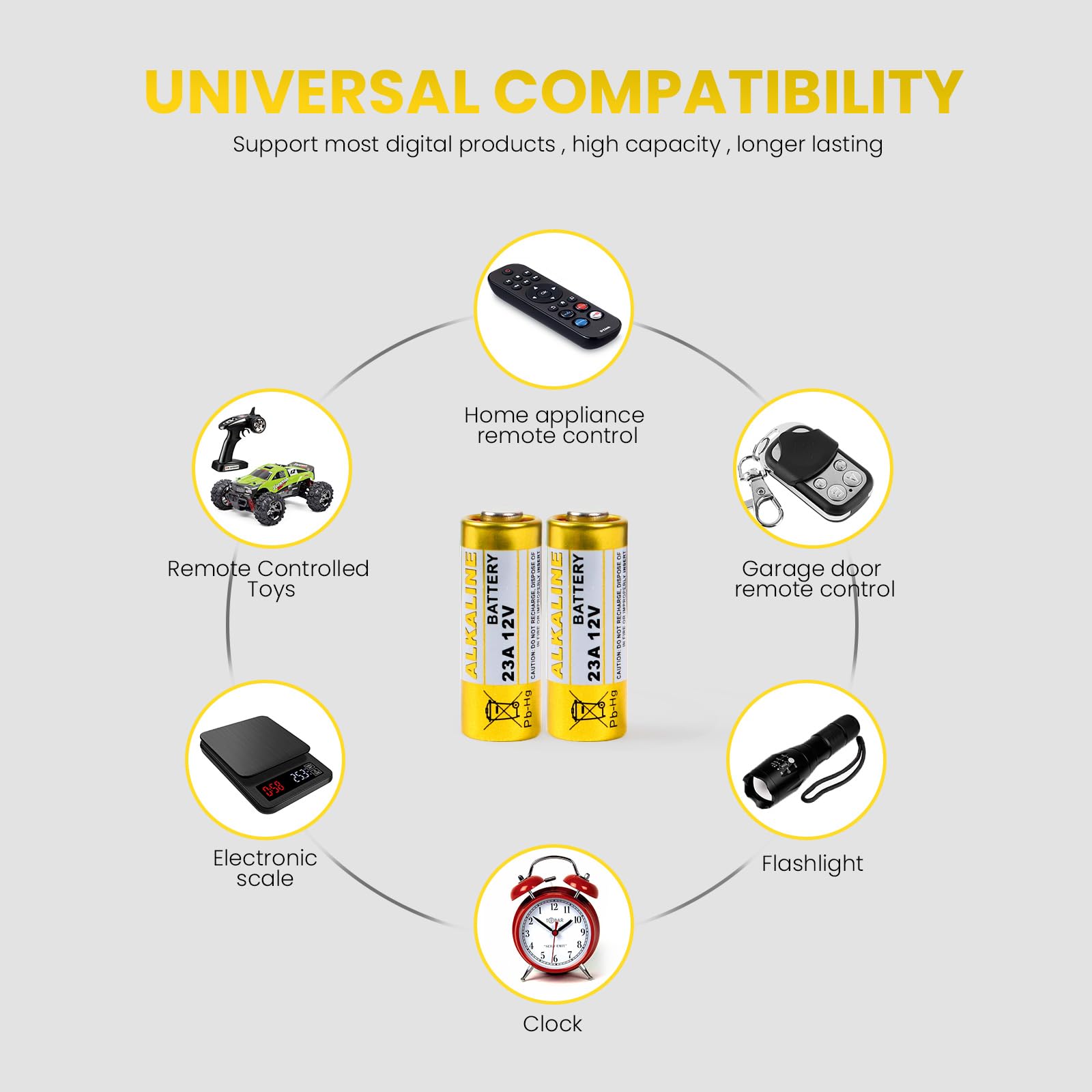 SuperPower A23 23A 8LR23 21/23 GP23 MN21 23GA Battery 12V Alkaline Battery (20 Batteries)