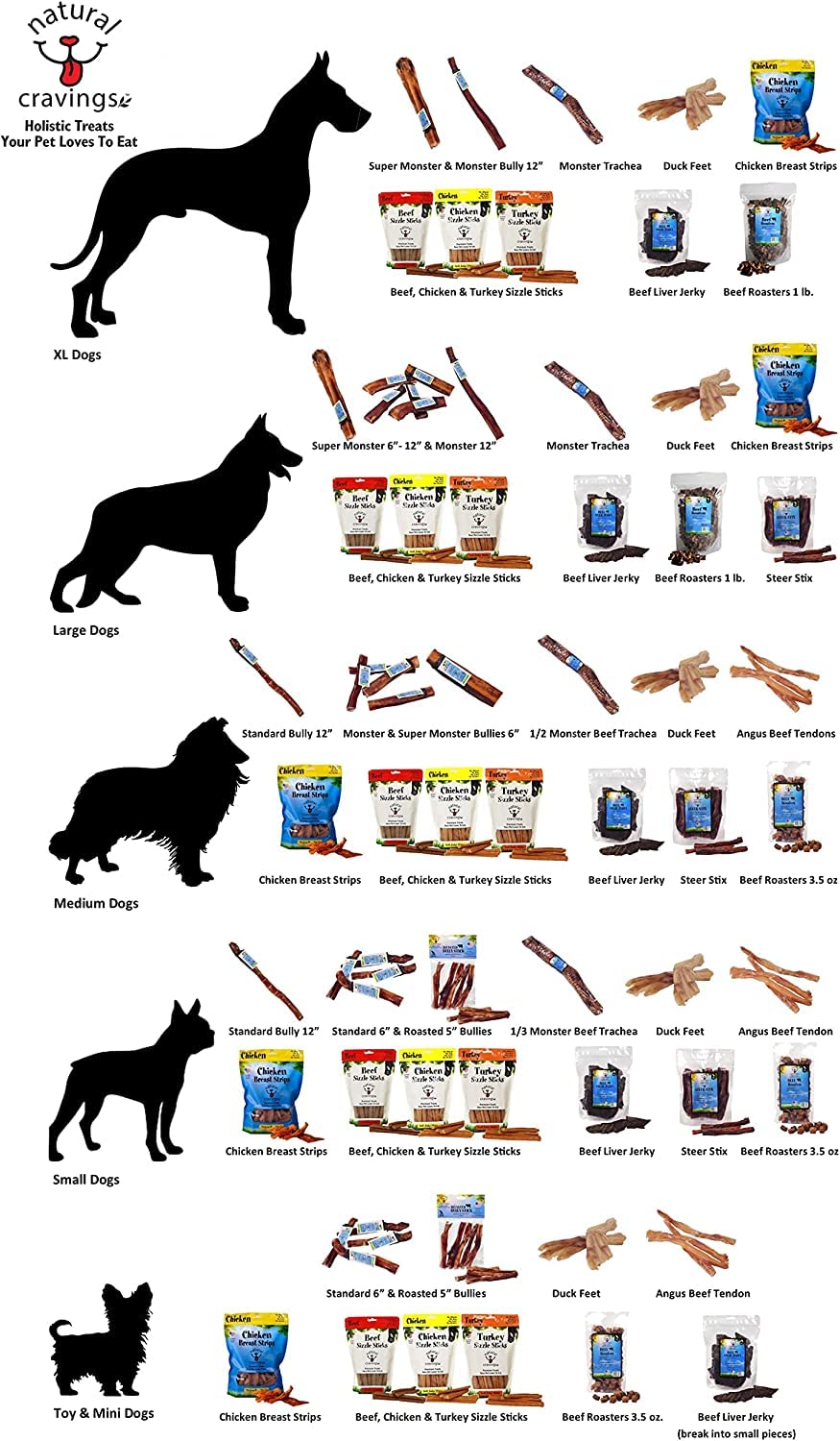 Natural Cravings USA Standard Steer Bully Sticks | All Natural | Odor Free | High Protein | Premium Quality Dog Chews | 12" - 5 Pack