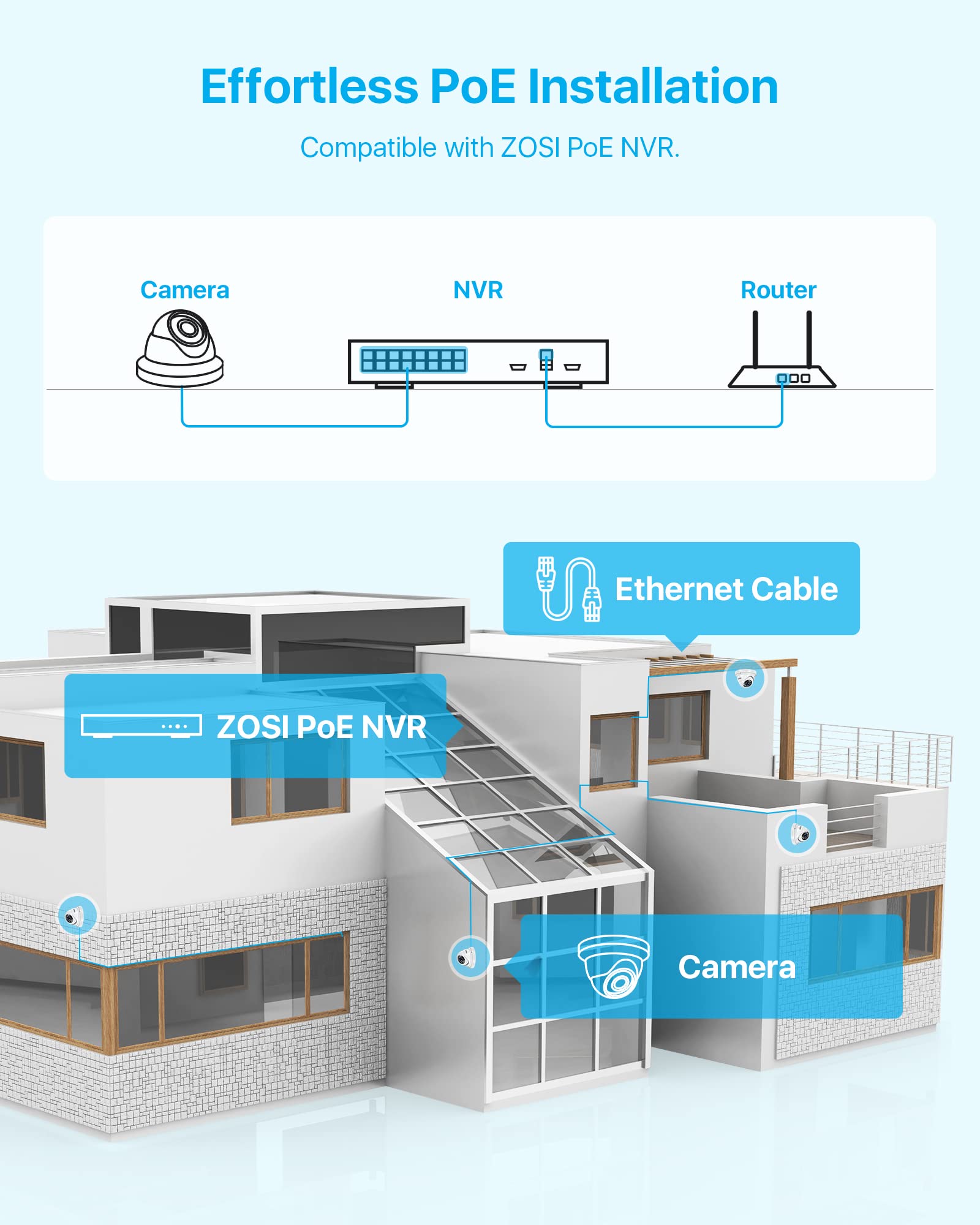 ZOSI 4PK 5MP Add-on POE IP Security Camera with Etherent Cables PoE Dome Camera with Night Vision,IP66 Weatherproof, Compatible with ZOSI 4K/5MP NVR(Model:ZR08EN,ZR08DN,ZR08PN,ZR16DK)