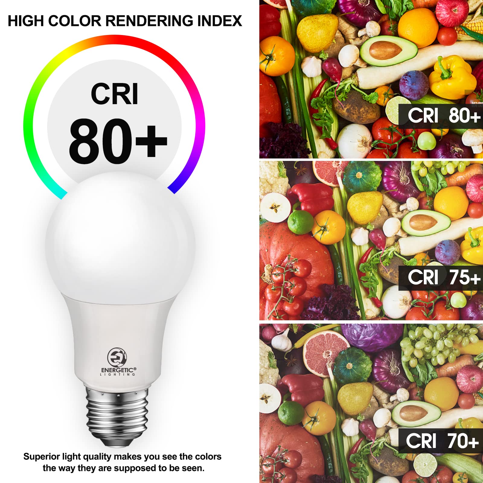 Energetic 12-Pack A19 LED Bulb 100W Daylight 5000K Dimmable Light Bulbs, 13.5W 1600lm CRI80+, 15000Hrs, UL Listed