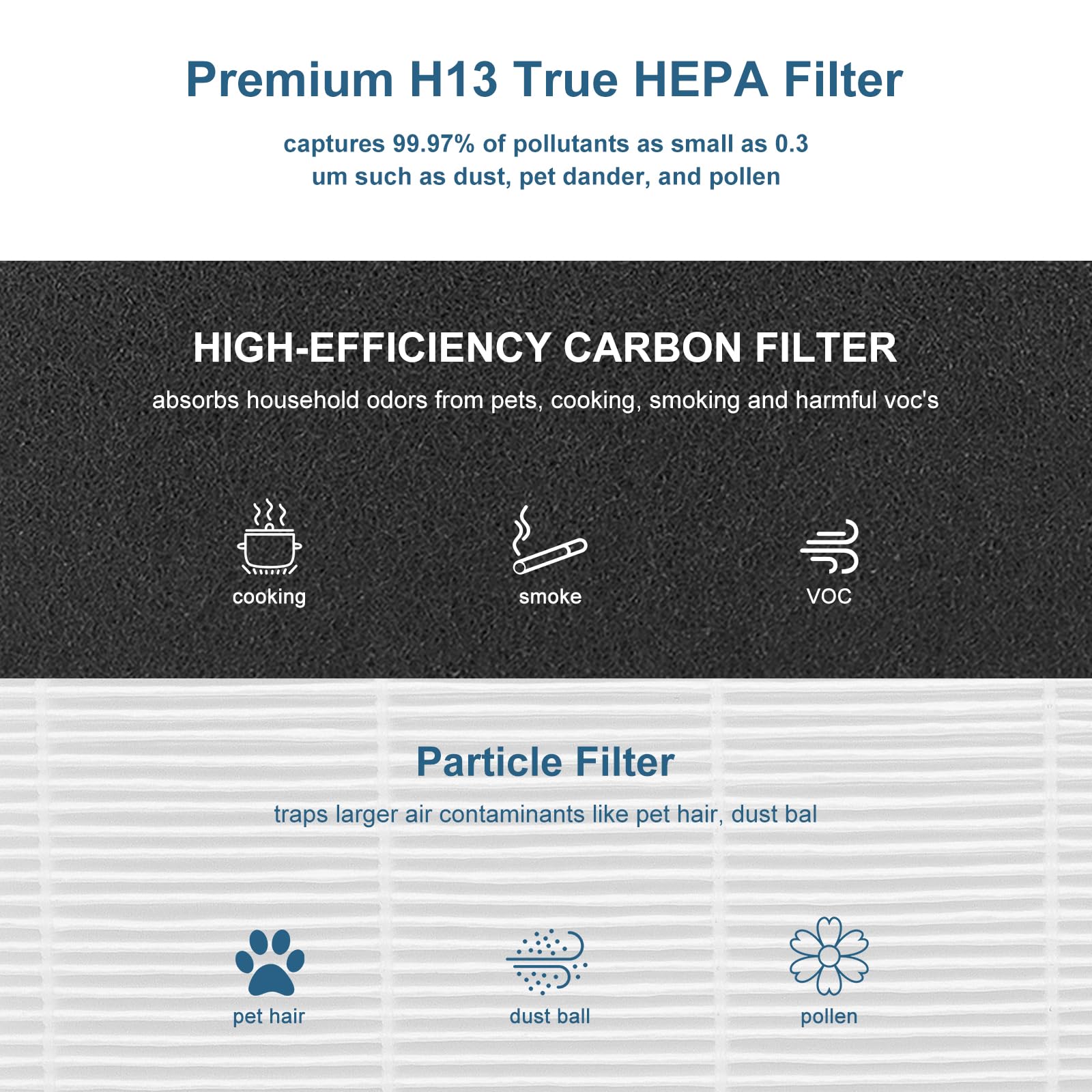 C545 Replacement Filter Compatible with winix Air puri-fier C545, H13 True HEPA Replacement Filter, Part Number 1712-0096-00 and 2522-0058-00, 2 True HEPA Filter