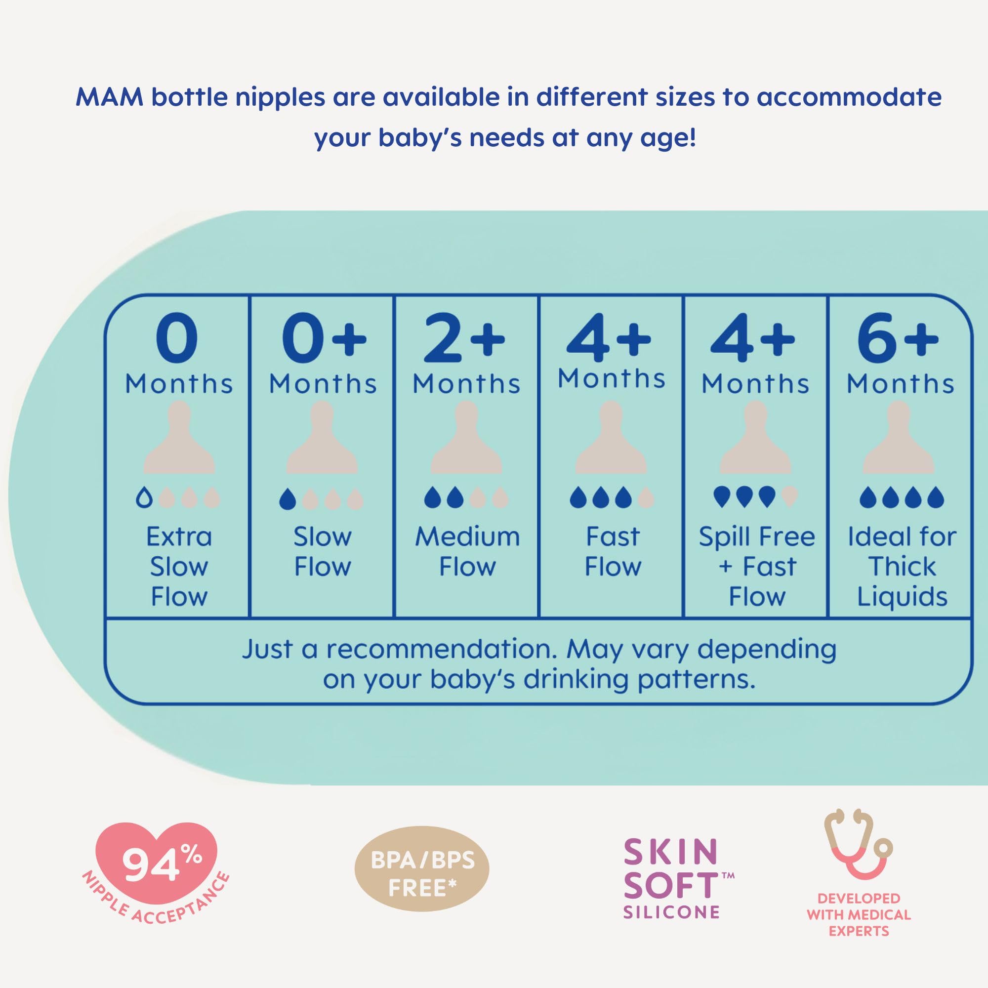 MAM Bottle Nipples Medium Flow Nipple Level 2, for 2+ Months, SkinSoft Silicone Nipples for Baby Bottles, Fits All MAM Bottles, 2 Pack