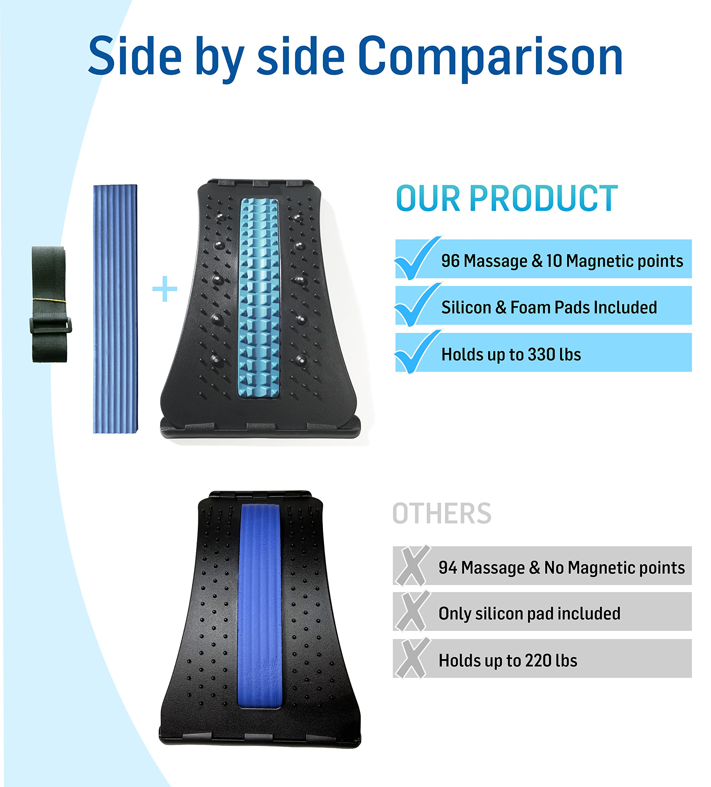 Back Stretcher, Spine Board, Back Cracker, Adjustable Multi-Level Lower Back Stretcher, Lower Back Pain Relief Device with Magnet Acupoints, Back Muscle Pain Relief for Sciatica, Herniated Disc