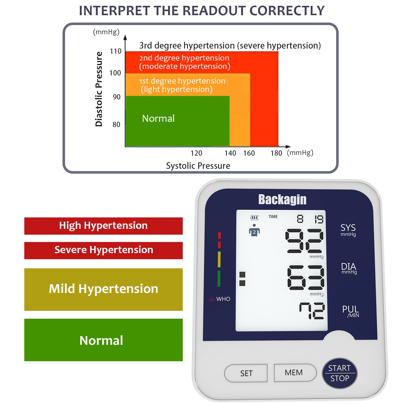 Backagin Home Blood Pressure Machine Upper Arm, Portable Digital High Blood Pressure Monitor with Large LED Screen Backlit Display, BP Cuff Automatic, with Extended Large Cuff Arm, 2x99 Memories
