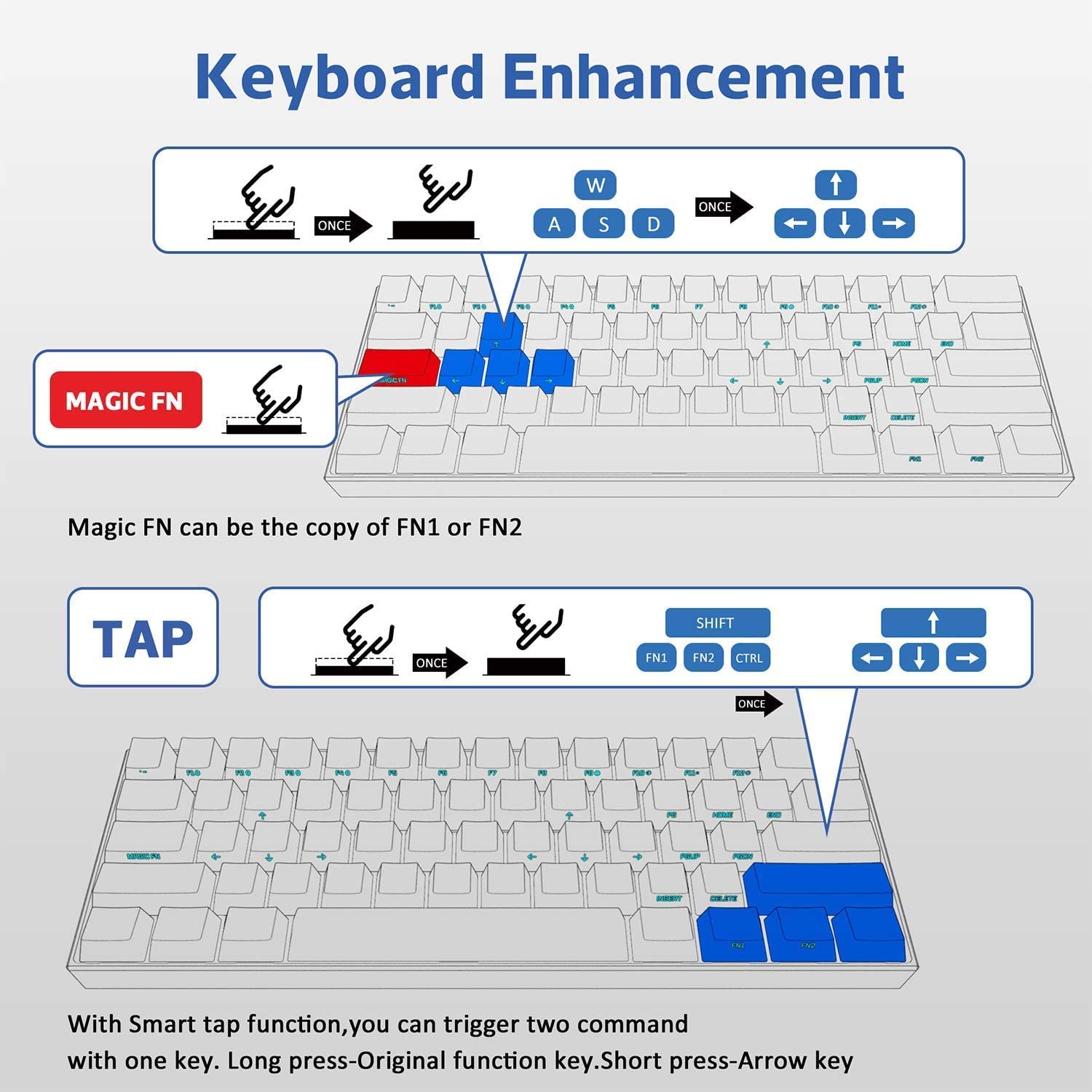 Anne PRO 2D, 60% Wired/Wireless Mechanical Keyboard (Gateron Red Switch/White Case) - Full Keys Programmable - True RGB Backlit - Tap Arrow Keys - Double Shot PBT Keycaps - NKRO - 1900mAh Battery