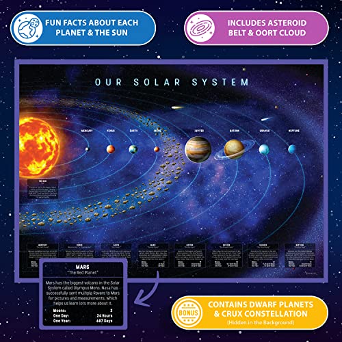Classroom Wall Posters - Solar System, Periodic Table, World Map & USA Maps for Kids - Visual Learning Aid for Children and Schools - Laminated & Durable