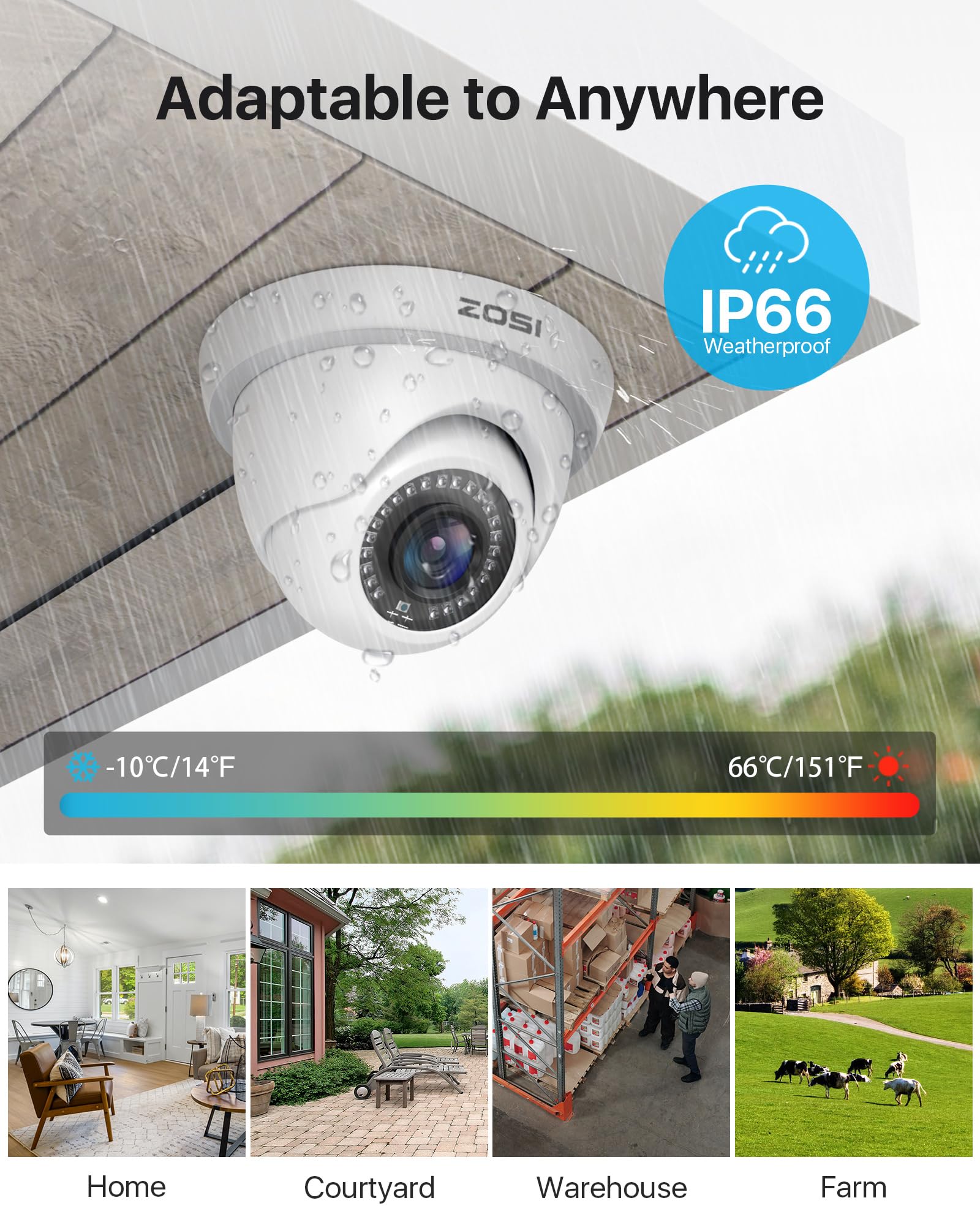 ZOSI 1080P H.265+ Home Security Camera System,5MP Lite 8 Channel Surveillance DVR and 8 x 1080p Weatherproof CCTV Dome Camera Outdoor Indoor with 80ft Night Vision, Remote Access (No Hard Drive)