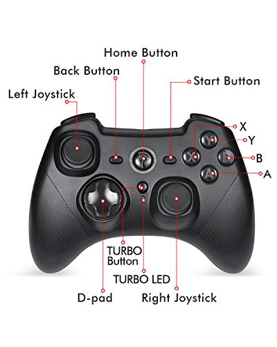 EasySMX 2.4G Wireless Controller for PS3, PC Gamepads with Vibration Fire Button Range up to 10m Support PC PS3 Android devices and TV BOX