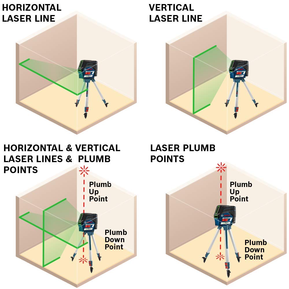 Bosch GCL100-80CG 12V 100ft Green Combination Laser Level Self-Leveling with VisiMax Technology, Fine Adjustment Mount & Hard Carrying Case