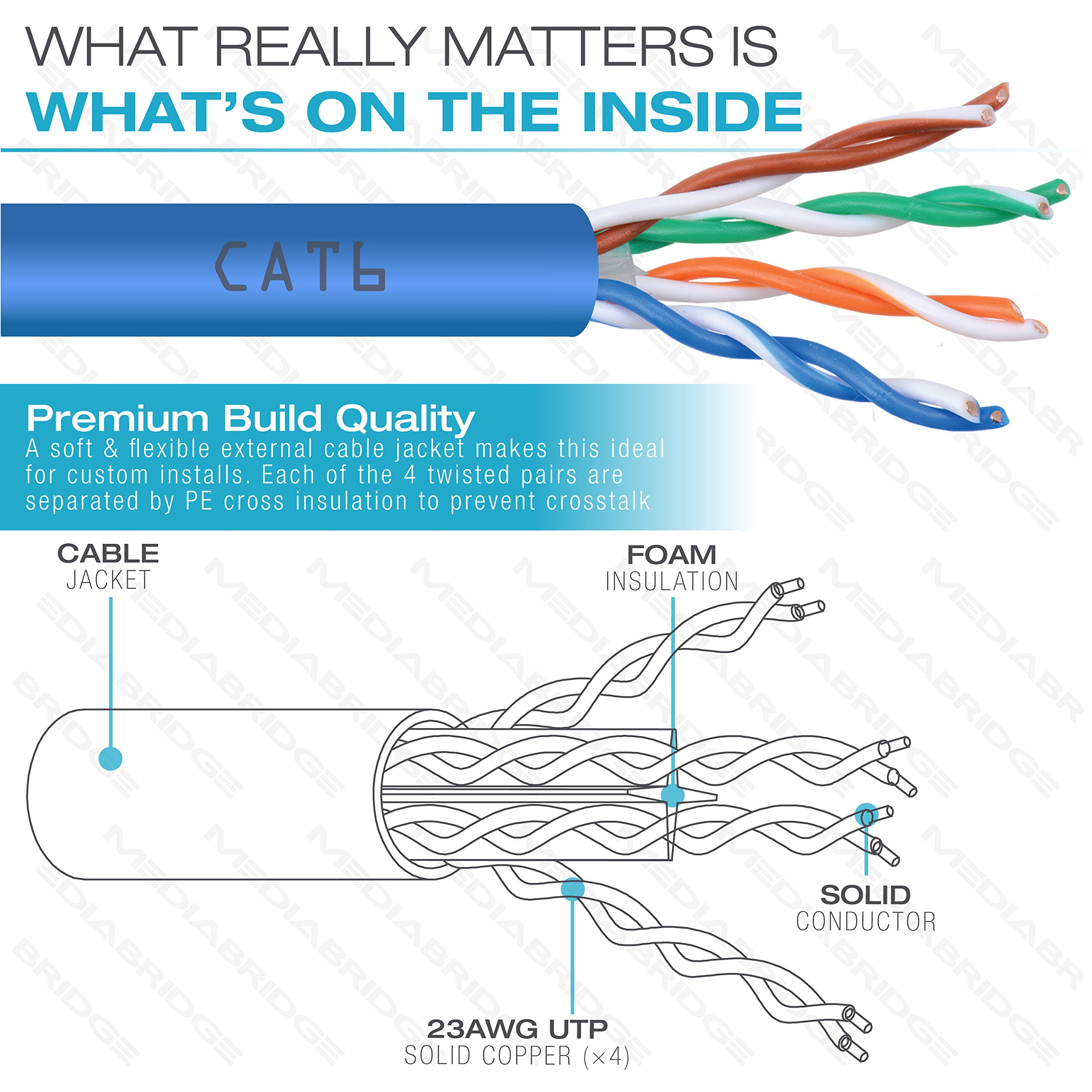 Mediabridge Pure Copper Cat6 Cable (250 Feet, Blue) - 10Gbps Ethernet, Solid, in-Wall Rated, w/Premium Snagless Pull-Out Box - (Part# C6-250-BLUE)
