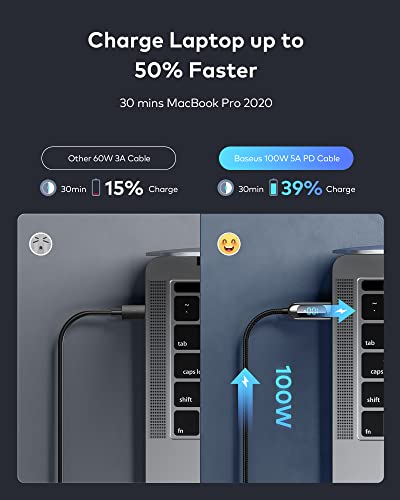 Baseus USB C Cable, [2-Pack 6.6ft+6.6ft] 100W PD 5A QC 4.0 Fast Charging USB C to USB C Cable, Zinc Alloy Nylon Braided Type C Cable for Samsung S21 S20 Note 20 iPad Pro MacBook Pro Google Pixel etc