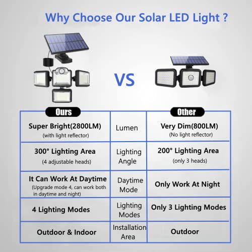 Awaydark Solar Lights Outdoor Motion Sensor Flood Light - Solar Powered Security Lights Outside Waterproof with 4 Lighting Mode Indoor Lights for House - Led Wall Light with Remote & Cord