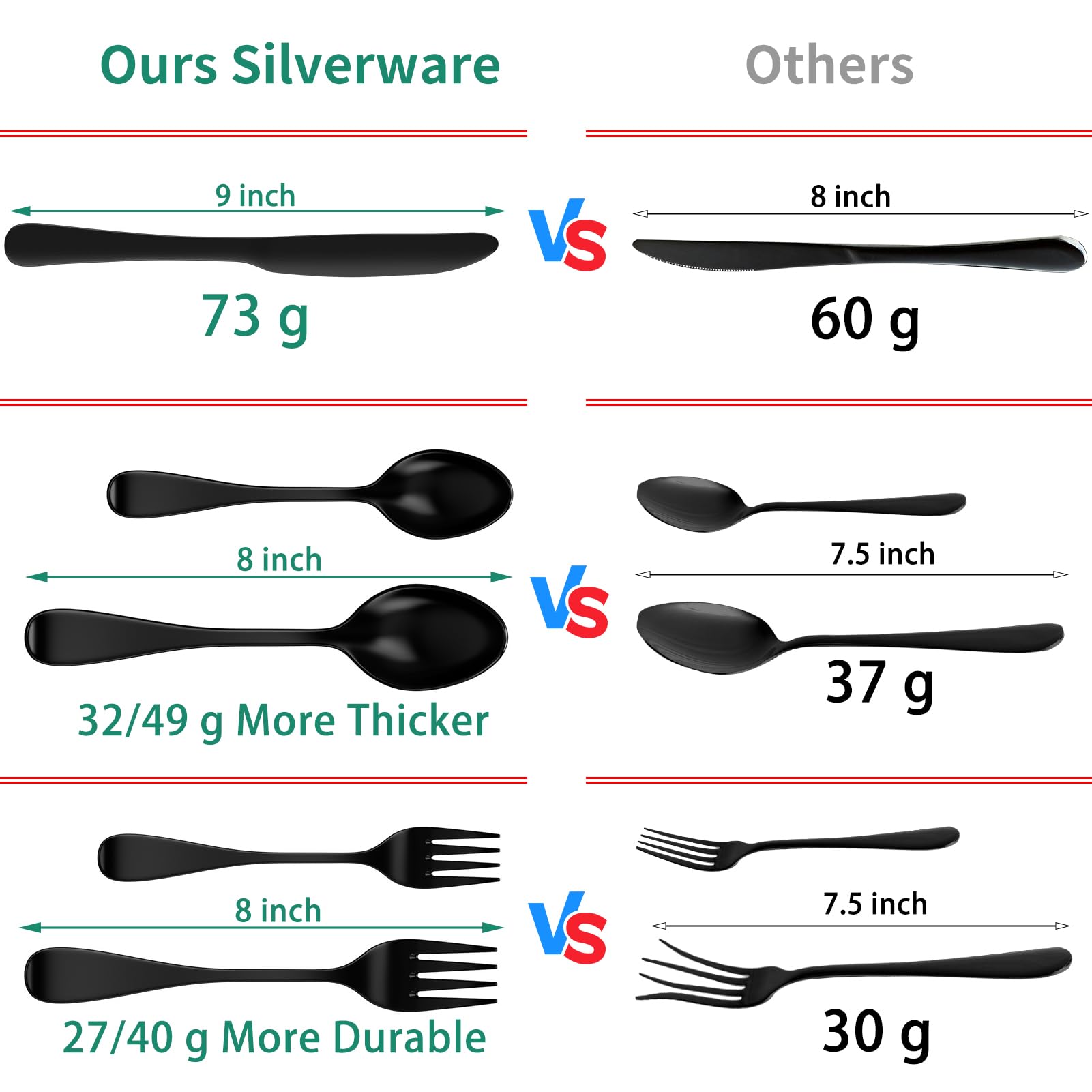 Black Silverware Set with Steak Knives, Flatware Set Organizer Drawer Tray Kitchen Utensils Tableware Service Matte Cutlery Stainless Steel Knife Fork Spoons for 5 Mirror Polished Dishware Safe