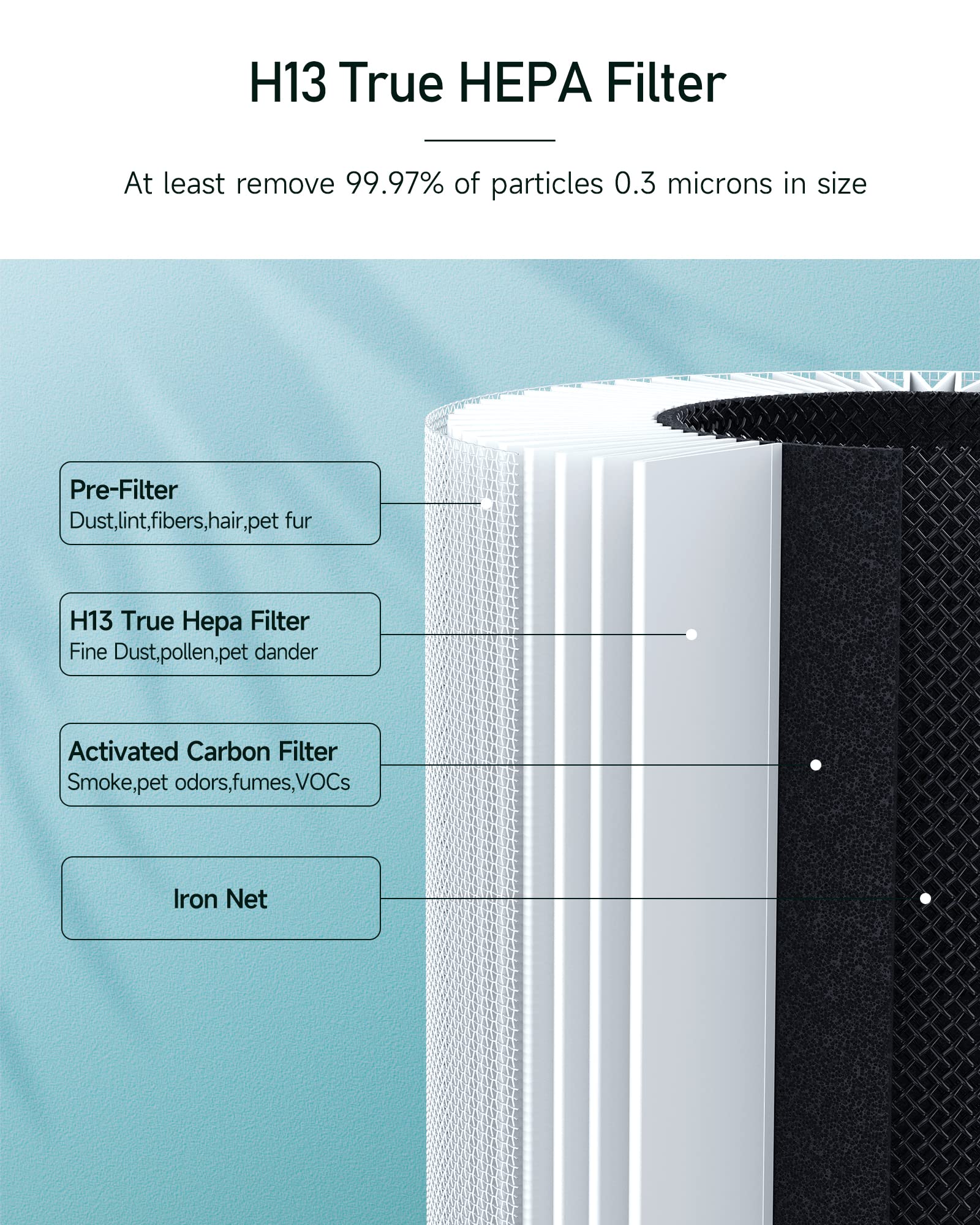 Purivortex Air Purifiers for Bedroom Home, H13 True HEPA Air Filter