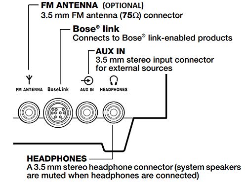 Bose Wave Music System III with Multi-CD Changer - Titanium Silver, Compatible with Alexa or Bluetooth Adapter (Renewed)