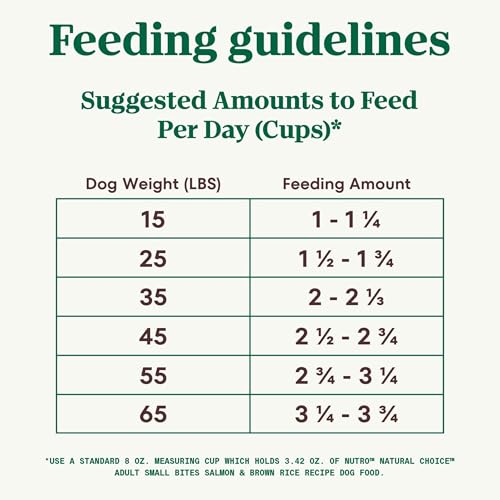 Nutro Natural Choice Small Bites Adult Dry Dog Food, Salmon & Brown Rice Recipe, 28 lb. Bag