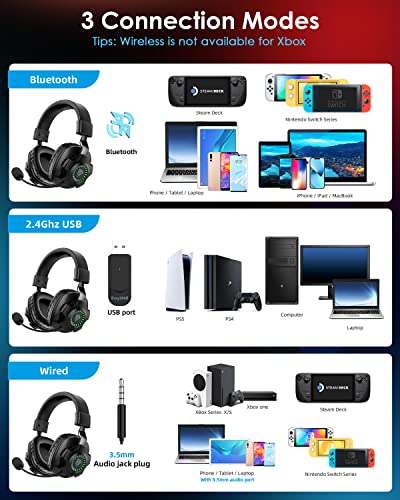 EasySMX Wireless Gaming Headset with Detachable Noise Cancelling Microphone, 2.4G Bluetooth & 3.5mm Wired Jack 3 Modes RGB Wireless Gaming Headphones for PS5/PS4/PC, Mac, Switch, Phone