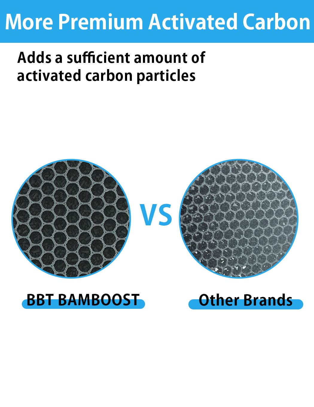 BBT BAMBOOST AD5000 Replacement Filter Fit for AIRDOCTOR AD5000 4-in-1 Air Purifier, AD5000 Filter, 1HEPA Filter and 1 Activated Carbon Filter