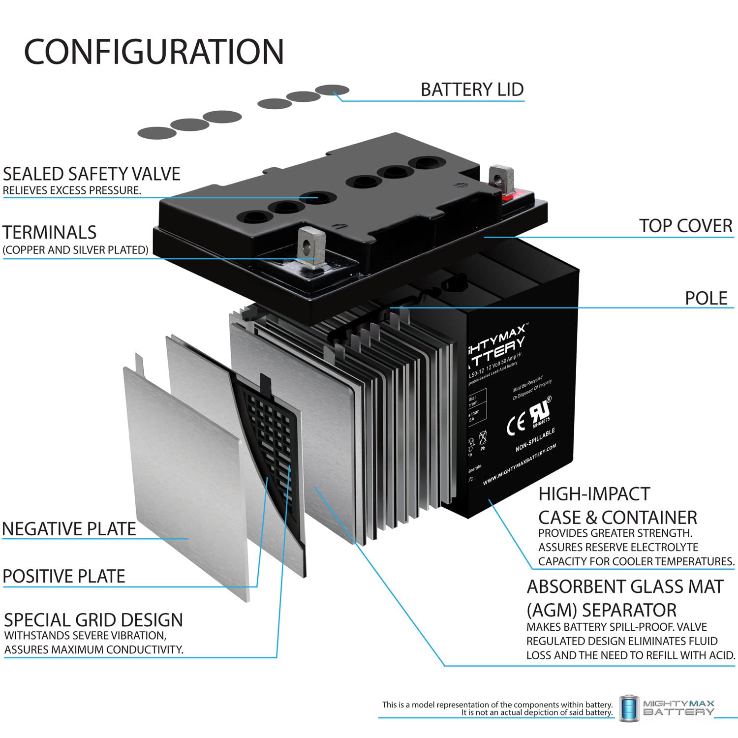 Mighty Max Battery ML50-12 -12V 50AH Battery for Fire Lite Alarm BAT-12550
