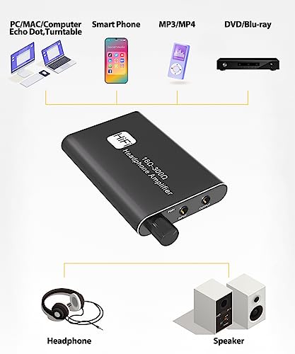 BEBSR Portable Headphone Amplifier - HiFi Earphone Amp with Two-Stage Gain Switch, Aluminum Matte Surface, 16-150 Ohm Compatibility
