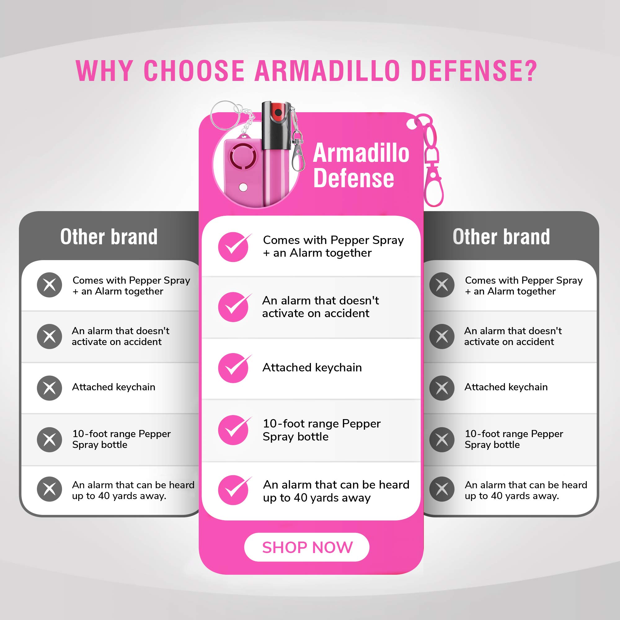 ARMADILLO DEFENSE Pepper Spray and Personal Alarm Key Chain Bundle (2 Pack) for Protection and Self Defense, Safeguard for Women and Men, Tear Gas and Panic Button (Pink)