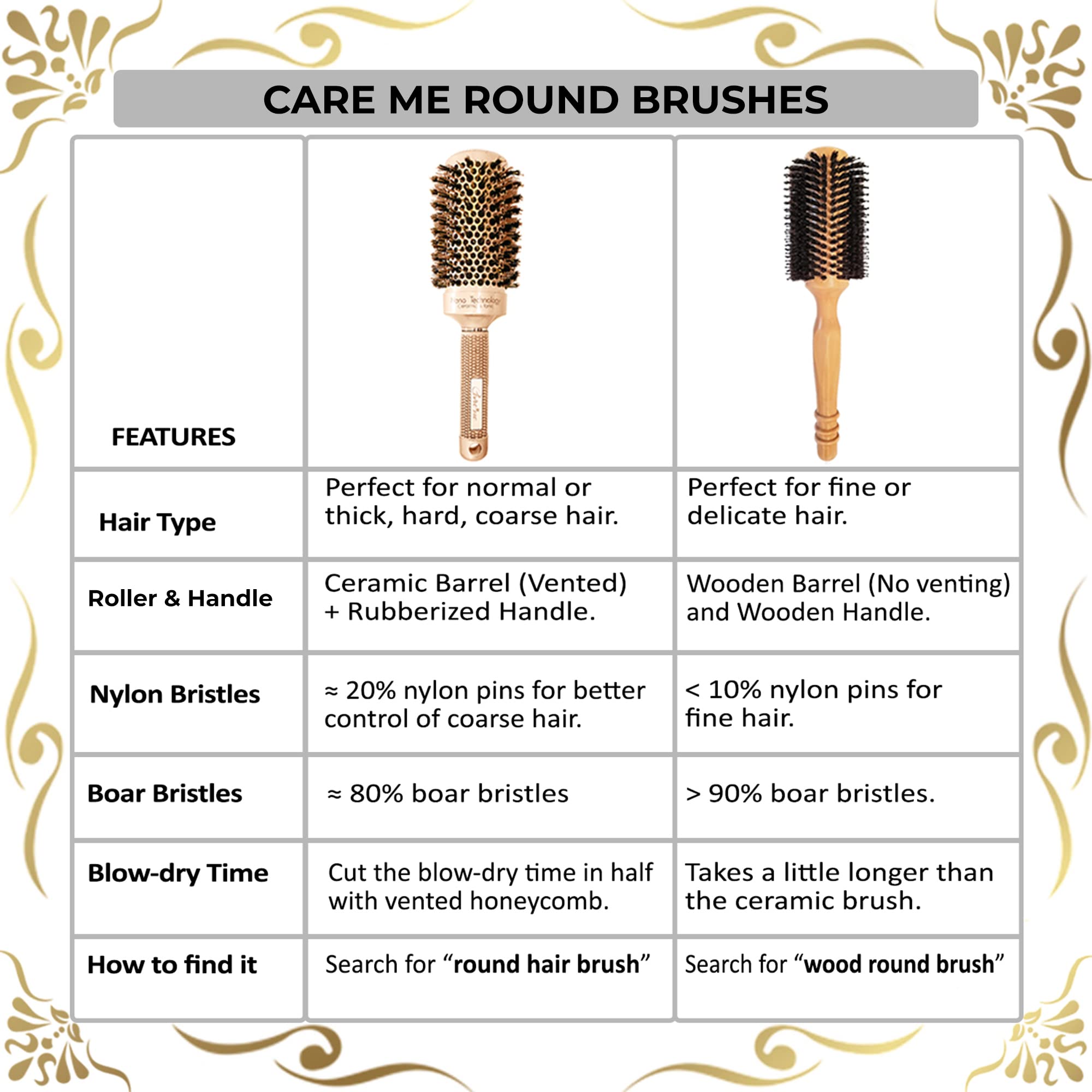 Salon Boar Blow-Dry Round Brush for Straightening, Styling, Curling Shoulder-Length Hair, Medium Ceramic Vented Roller (1.7" Barrel, 2.8" with Bristles)