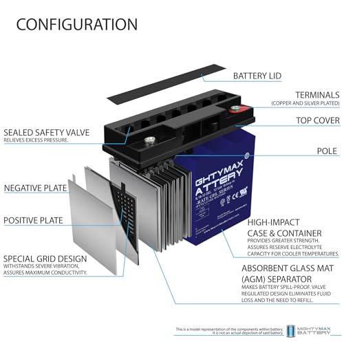 Mighty Max Battery 12V 18AH GEL Battery for Jump n Carry JNC660 JNCAIR JNC 660