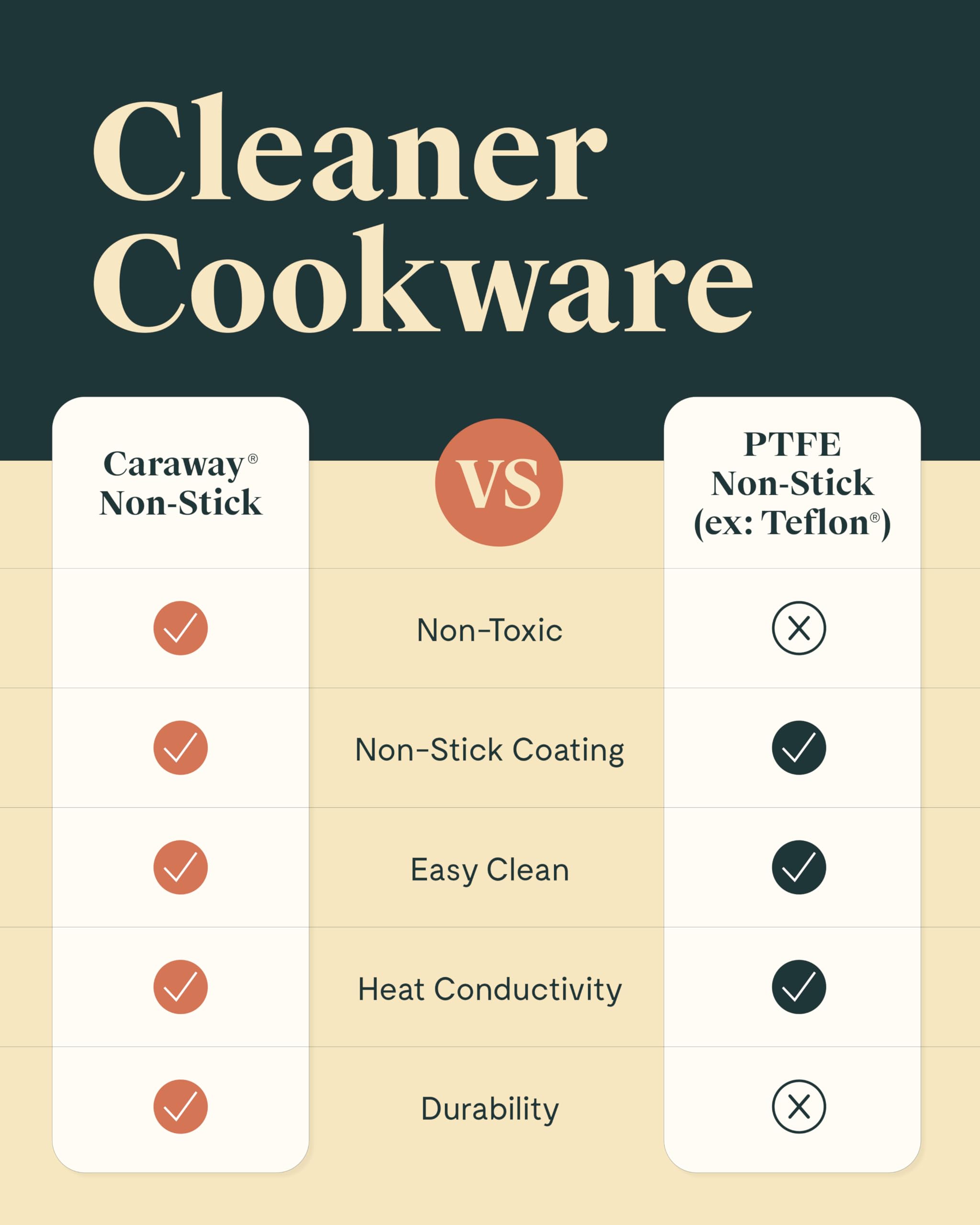Caraway Griddle Pan & Grill Pan Duo - Non-Stick Ceramic Coated - Non Toxic, PTFE & PFOA Free - Oven Safe & Compatible with All Stovetops β Navy