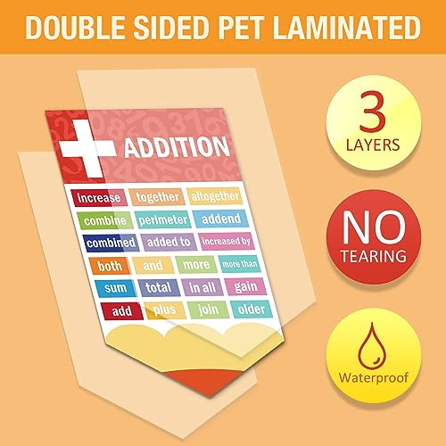 Ctosree 24 Pcs Math Keywords Poster Classroom Decorations Educational Math Bulletin Board Decorations Math Symbol Paper Cutouts Mathematics Posters Elementary Middle School Wall Decorations Supplies