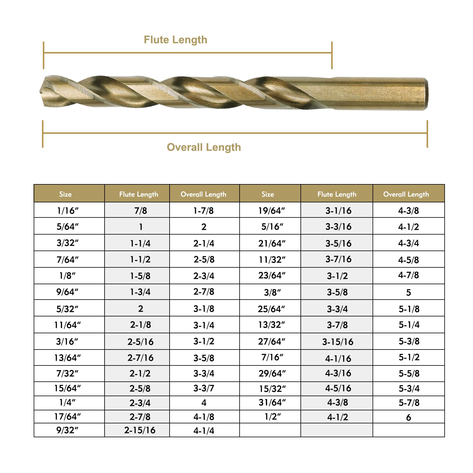 BeHappy Cobalt Drill Bit Set, 29Pcs Metal Drill Bit Set, M35 High Speed Steel Twist Jobber Cobalt Drill Bits for Hardened Metal, Stainless Steel,Cast Iron,Wood,Plastic, Index Storage Case,1/16"-1/2"