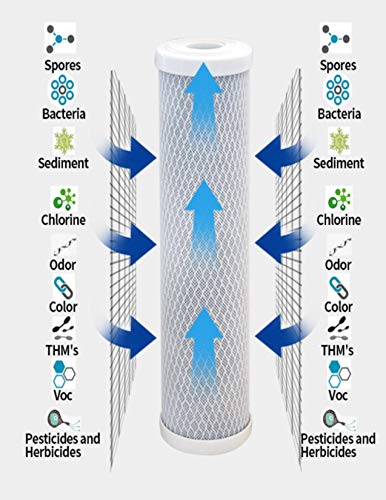 CFS β 4 Pack Activated Carbon Block Water Filter Cartridges Compatible with Rainsoft 21179 Model β Removes Bad Taste & Odor β Whole House Replacement Filter Cartridge β Universal 10" Filter Cartridge
