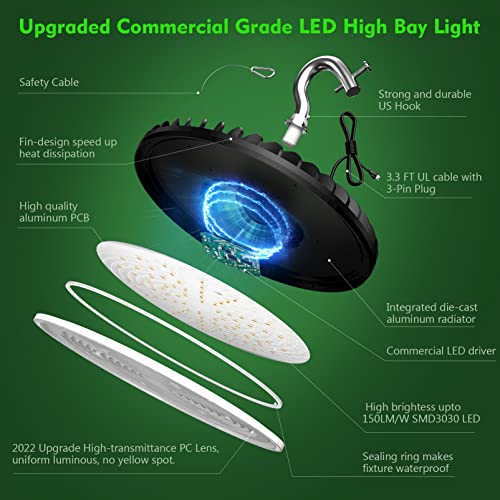 bulbeats 200W LED High Bay Light 28000lm (Eqv.800W MH/HPS) 5000K Daylight ETL High Bay LED Light with US Plug for Commercial Bay Lighting Energy Saving Upto 7300KW/5Yrs(5Hrs/Day) -8Pack