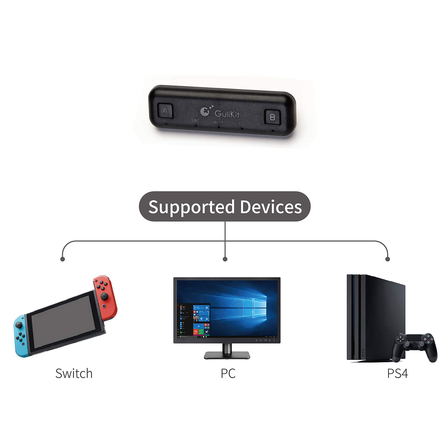 GuliKit Route Air Bluetooth Audio USB Adapter Transmitter for Nintendo Switch & Lite PS5 PS4, USB-C to A Wireless Connector, Easy to Connect with Airpods and All Bluetooth Speakers/Headphones(Black)