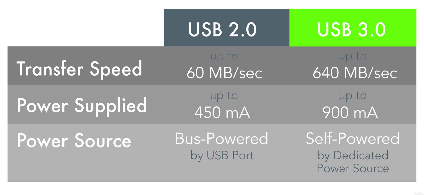 Plugable 5 Meter (16 Foot) USB 3.0 Active Extension Cable with AC Power Adapter, Back-Voltage Protection and Driverless Technology