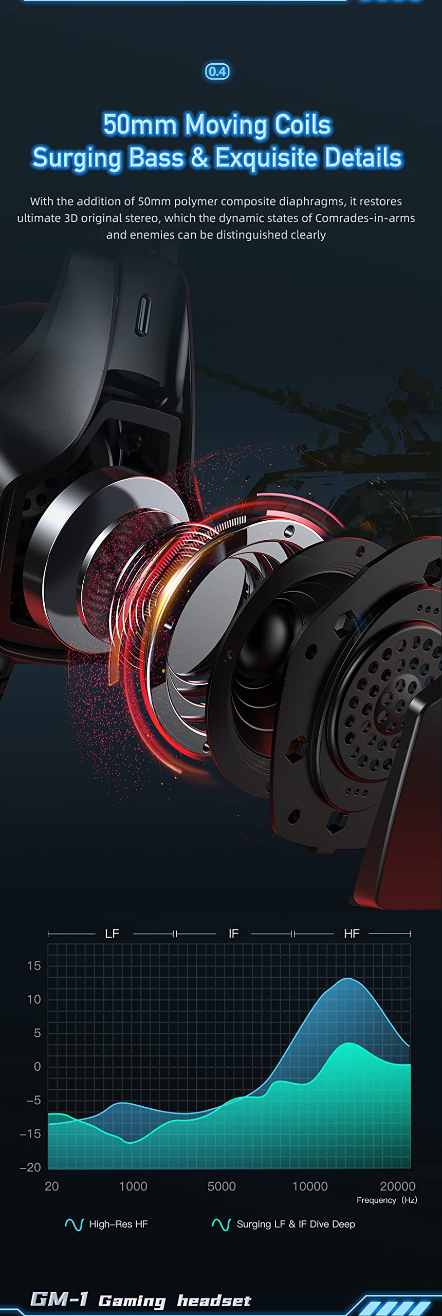 AWEI Headphones for Xbox PS4 PS5 PC and Cell-Phones
