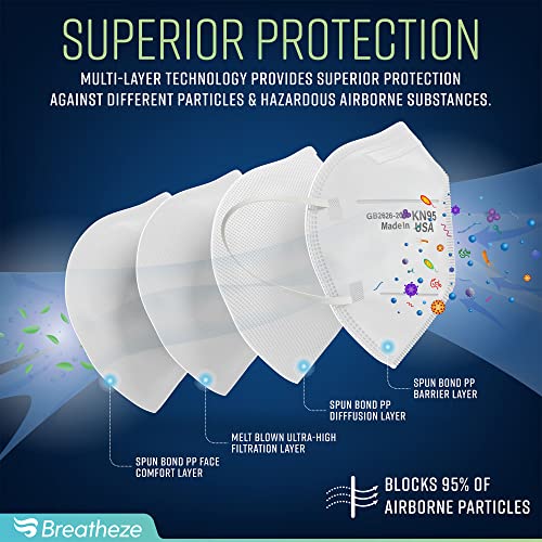 Breatheze KN95 Face Mask Made in USA Disposable Masks Breathable Face Mask Kn95 Mask White Facemask High-Filtration Protective Barrier Face Covering Elastic Ear Loops Adjustable Nose Clip 10 pack