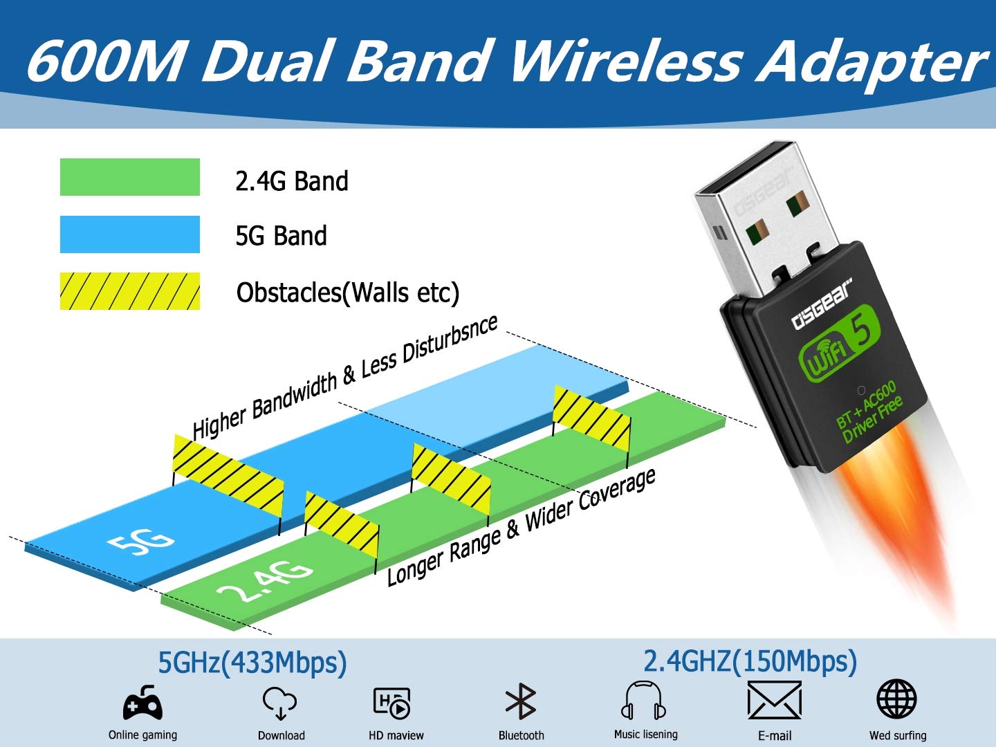 OSGEAR 600Mbps USB 2 in 1 WiFi Bluetooth Adapter Wireless Card Dual-Band 802.11a/b/g/n 2.4GHz 150Mbps 5.8 GHz 433Mbps Network Dongle Supports Win10 8 7 XP for PC Vista